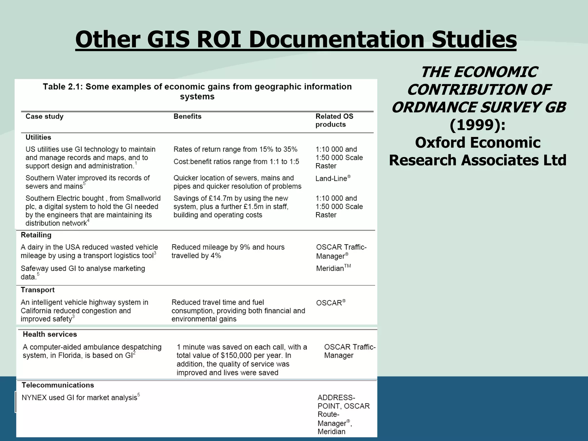 GIS Return on Investment | PDF