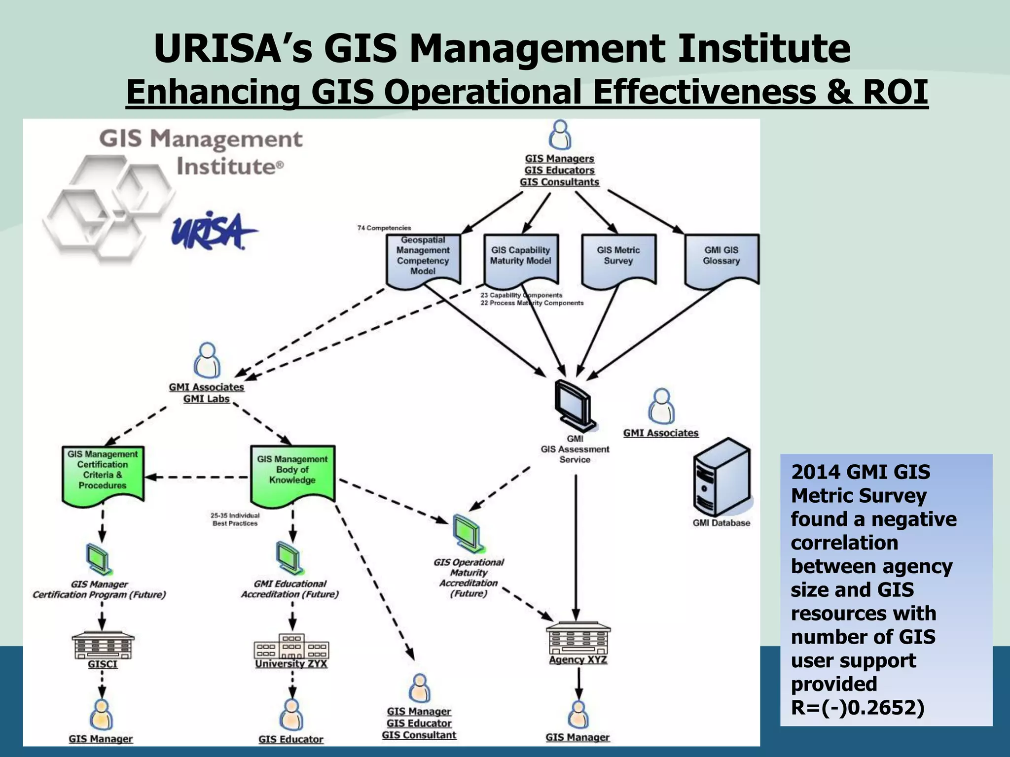 GIS Return on Investment | PDF