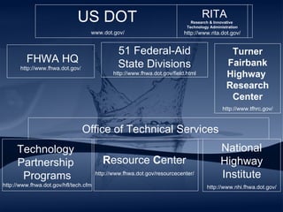 FHWA Overview - Chicago HS for Agricultural Sciences Shadow Day 02-08 ...