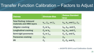 FHWA PMEUG Webinar 4 Asphalt Cracking Models.pptx