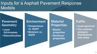 FHWA PMEUG Webinar 4 Asphalt Cracking Models.pptx