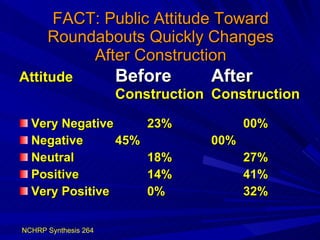 FHWA roundabout presentation | PPT