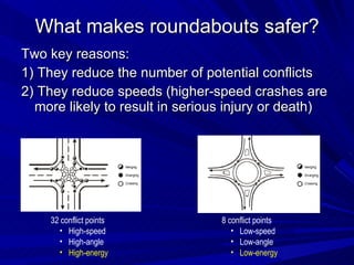 FHWA roundabout presentation | PPT