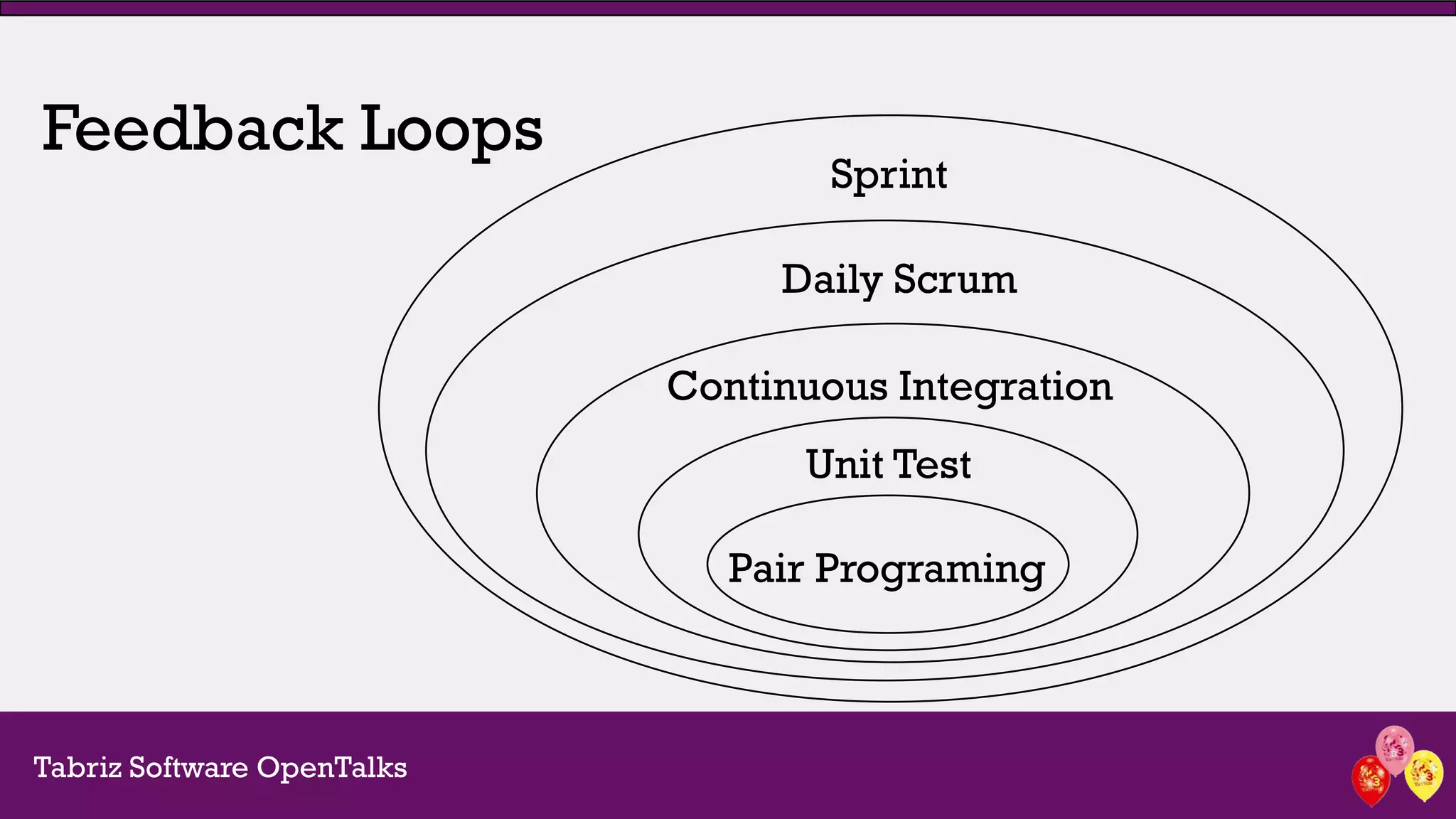 Feedback Loops in Agile Development | PDF | Operating Systems | Computer Software and Applications
