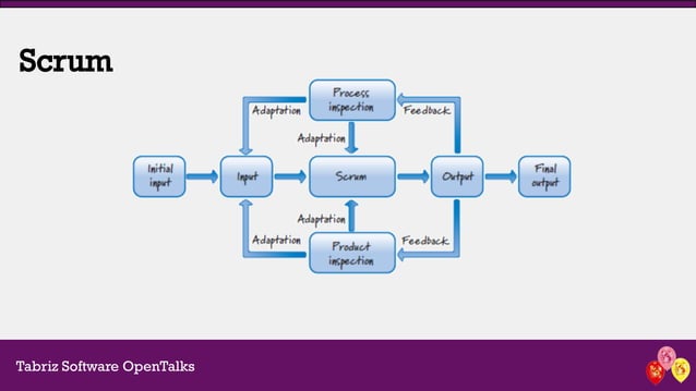Feedback Loops in Agile Development | PPT