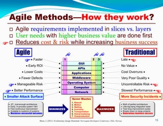 Return on Investment (ROI) of Lean & Agile Methods | PDF