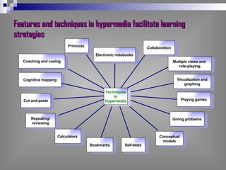Hypermedia | PPT