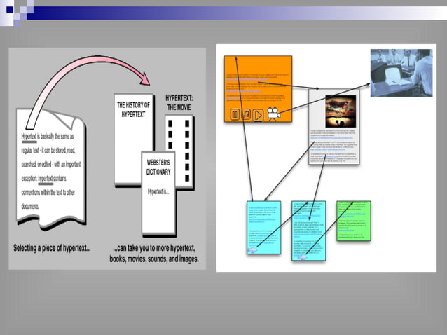 Hypermedia | PPT