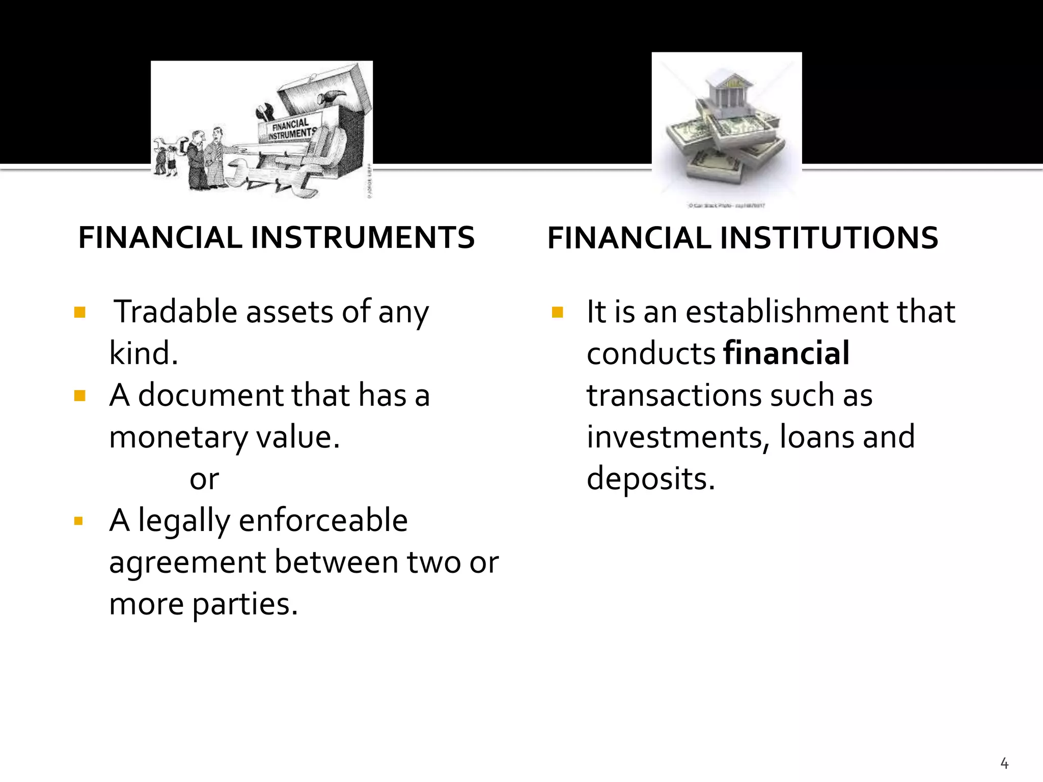 Role of Financial Institutions in India | PPTX