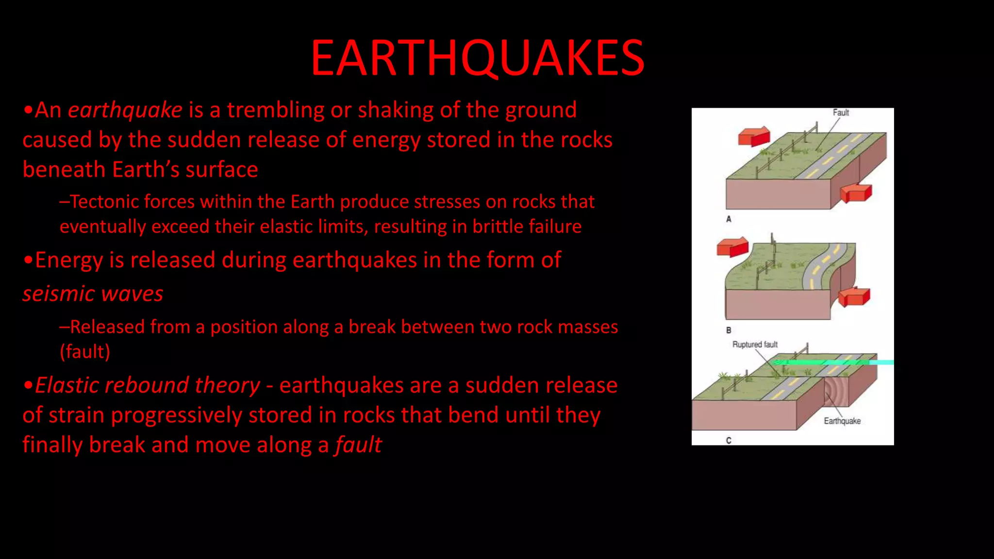 Volcanoes,Fault Zone And Earthquakes,,Seismograph,Body Waves,Features ...