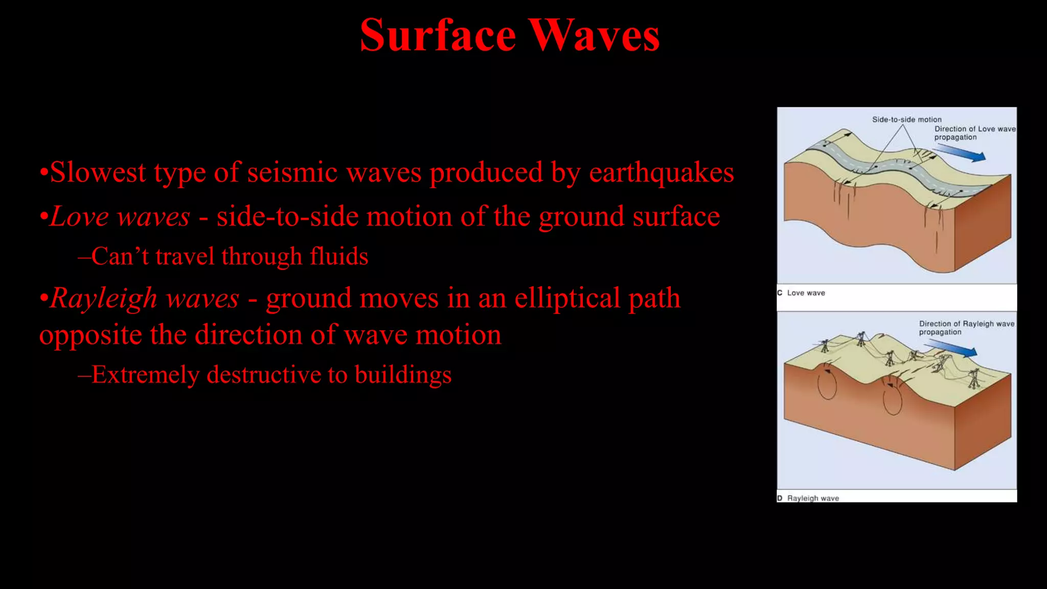 Volcanoes,Fault Zone And Earthquakes,,Seismograph,Body Waves,Features ...