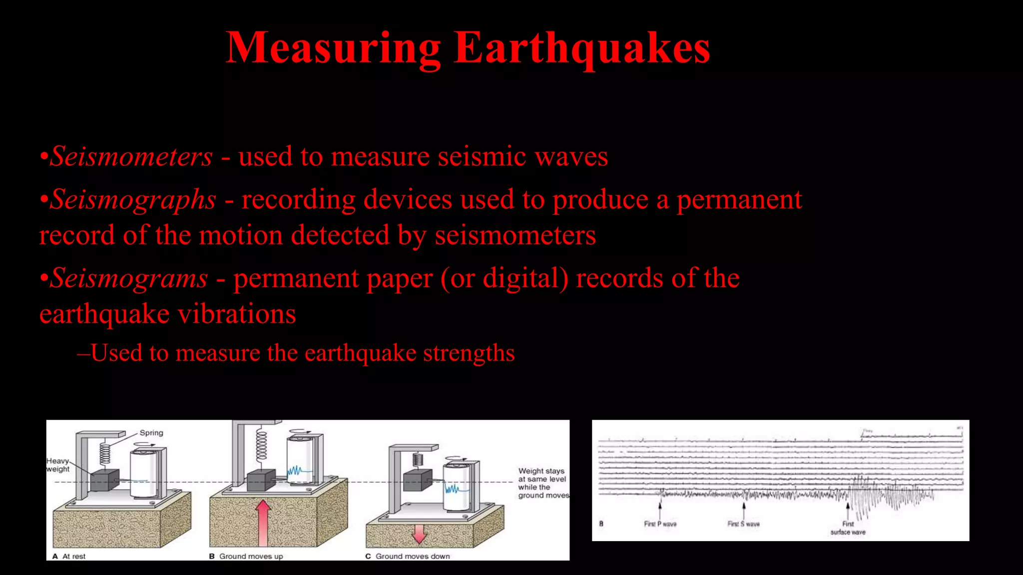 Volcanoes,Fault Zone And Earthquakes,,Seismograph,Body Waves,Features ...