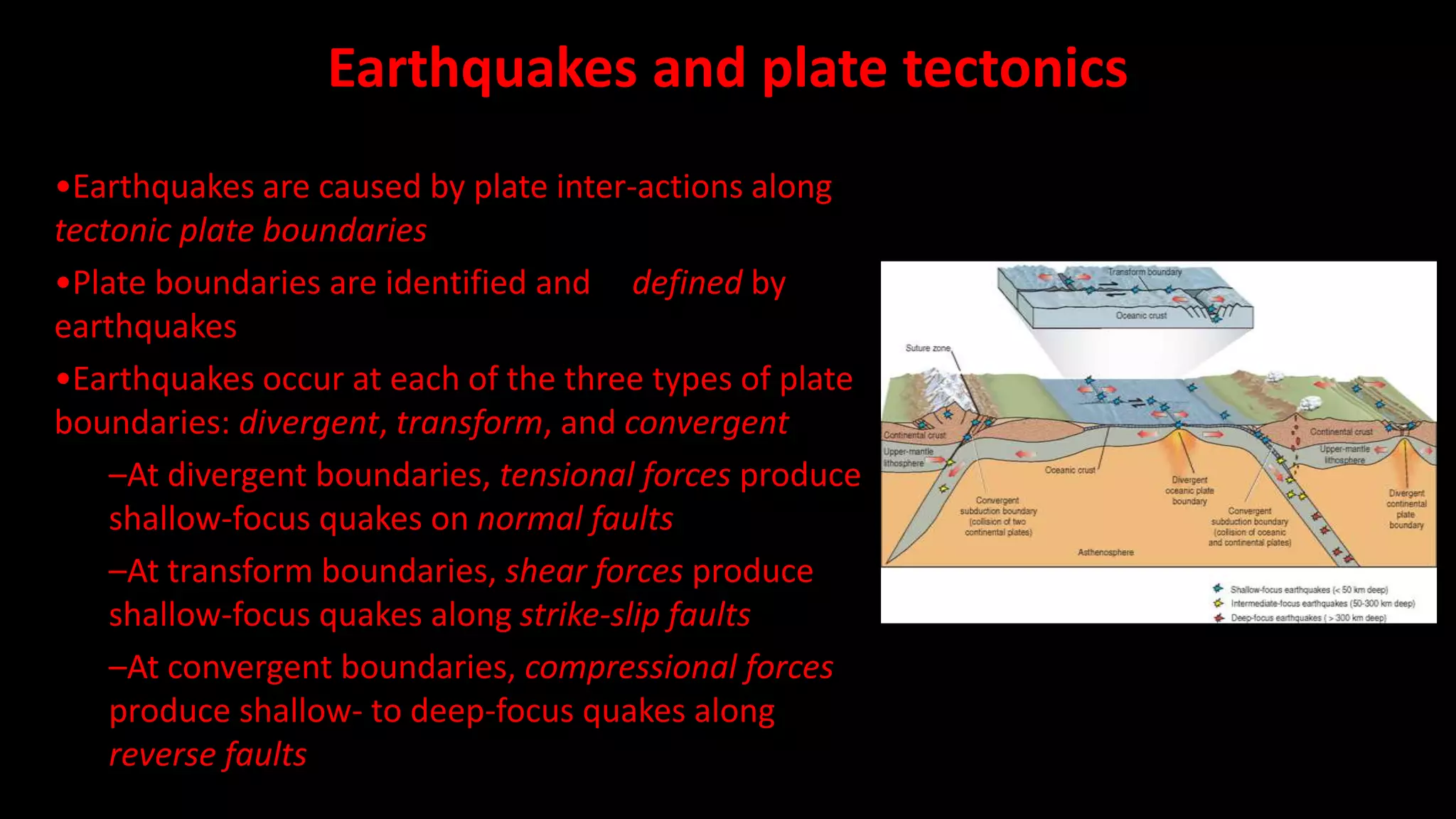Volcanoes,Fault Zone And Earthquakes,,Seismograph,Body Waves,Features ...