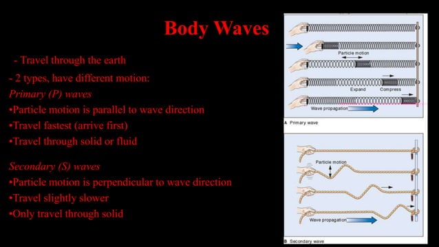 Volcanoes,Fault Zone And Earthquakes,,Seismograph,Body Waves,Features ...