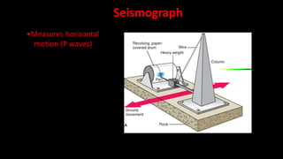 Volcanoes,Fault Zone And Earthquakes,,Seismograph,Body Waves,Features ...