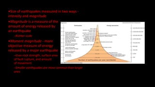 Volcanoes,Fault Zone And Earthquakes,,Seismograph,Body Waves,Features ...