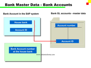 SAP FI-BANK | PPT