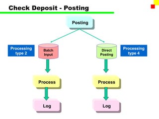 FI-Bank.ppt