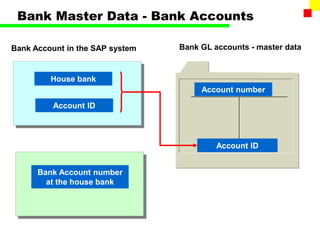 FI-Bank.ppt