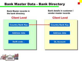 FI-Bank.ppt