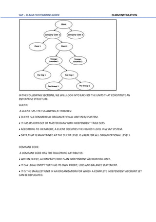 Fi mm integration | PDF