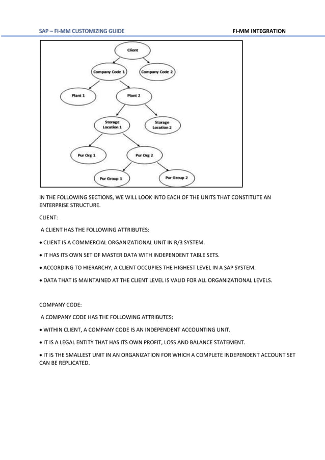 Fi mm integration | PDF