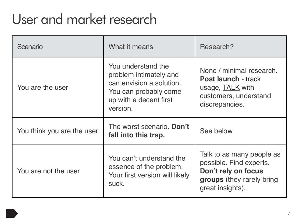 User and market research Scenario