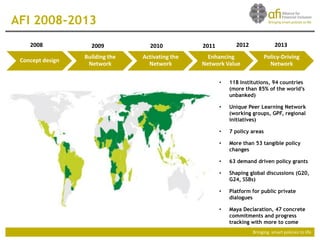 Fi strategies-global-trends-and-lessons-from-afi-by-klaus-prochaska | PPT
