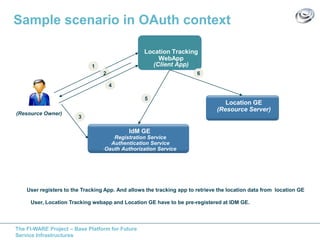 FI-WARE OAUTH-XACML-based API Access Control - Overview (Part 1) | PPT