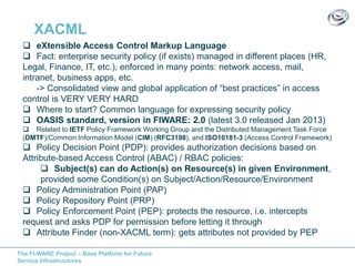 FI-WARE OAUTH-XACML-based API Access Control - Overview (Part 1) | PPT