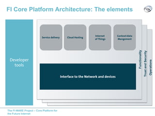 Fi ware short overview - zaragoza | PDF | Internet | Computing