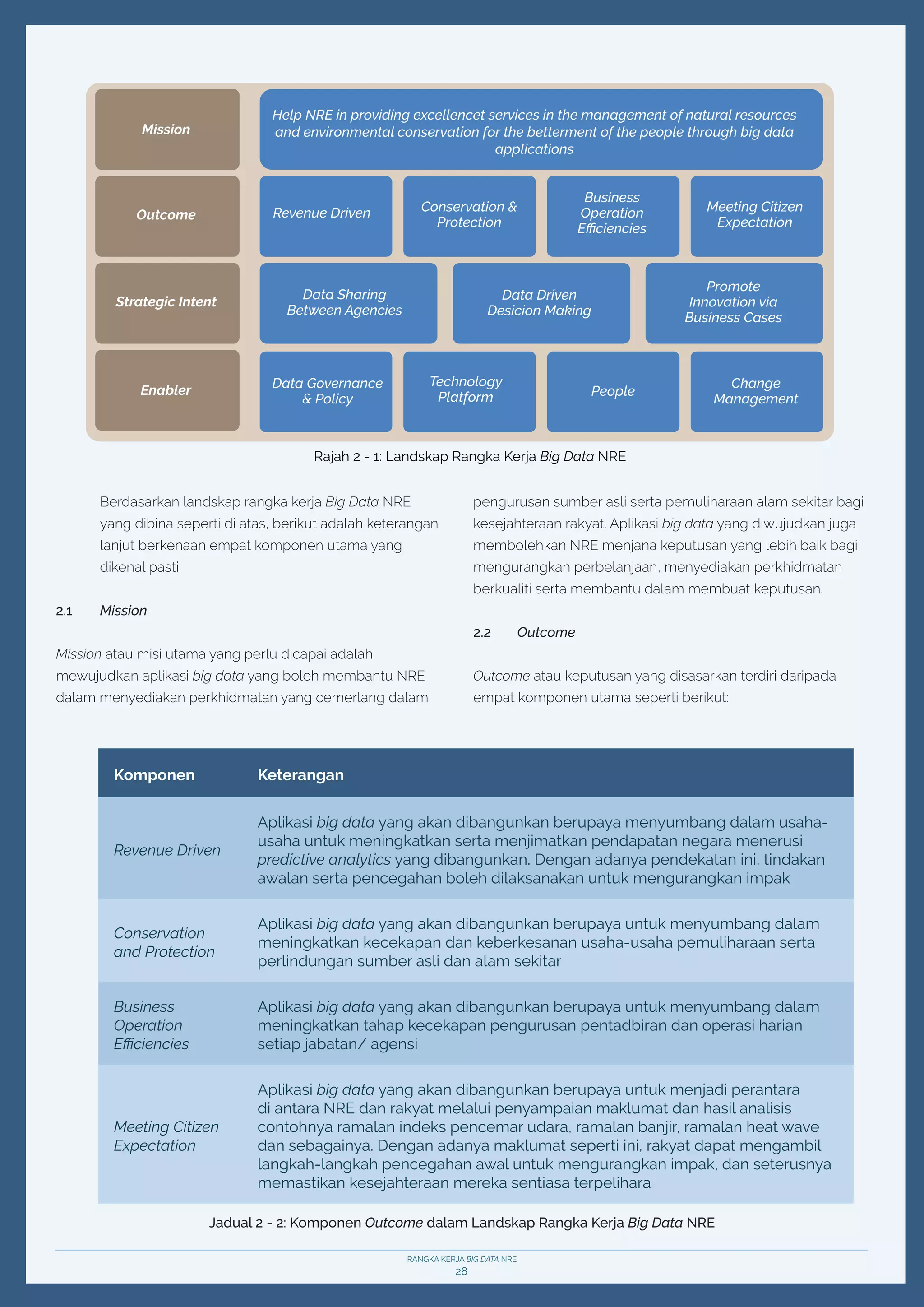 Rangka kerja big_data_nre | PDF