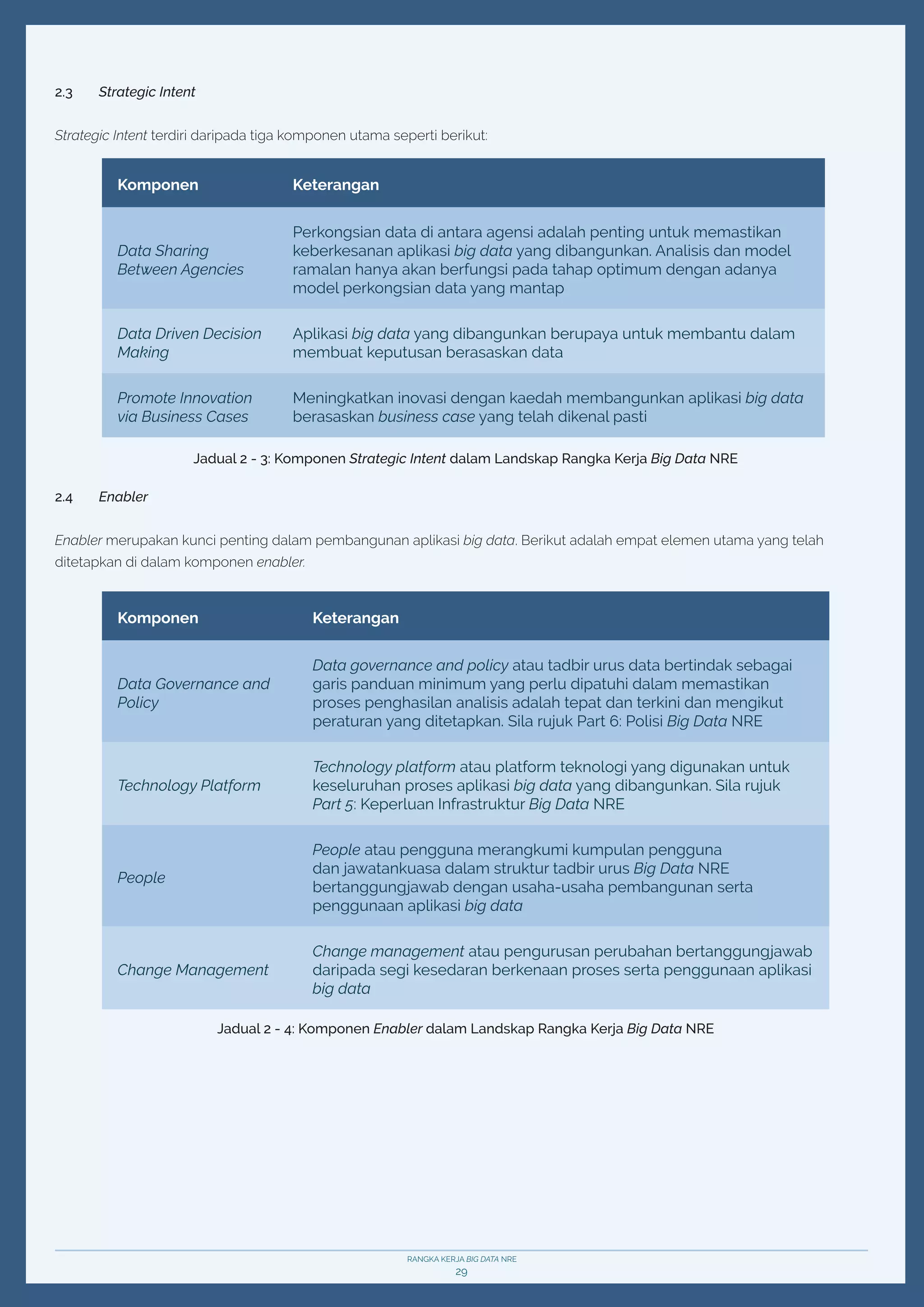 Rangka kerja big_data_nre | PDF