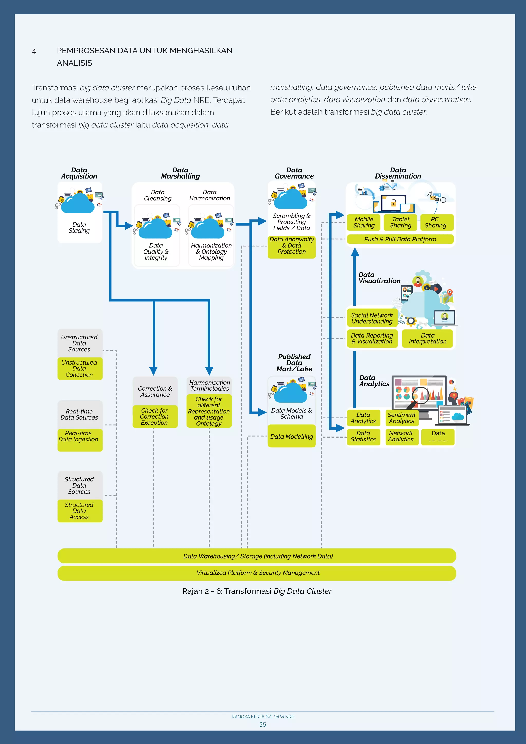 Rangka kerja big_data_nre | PDF