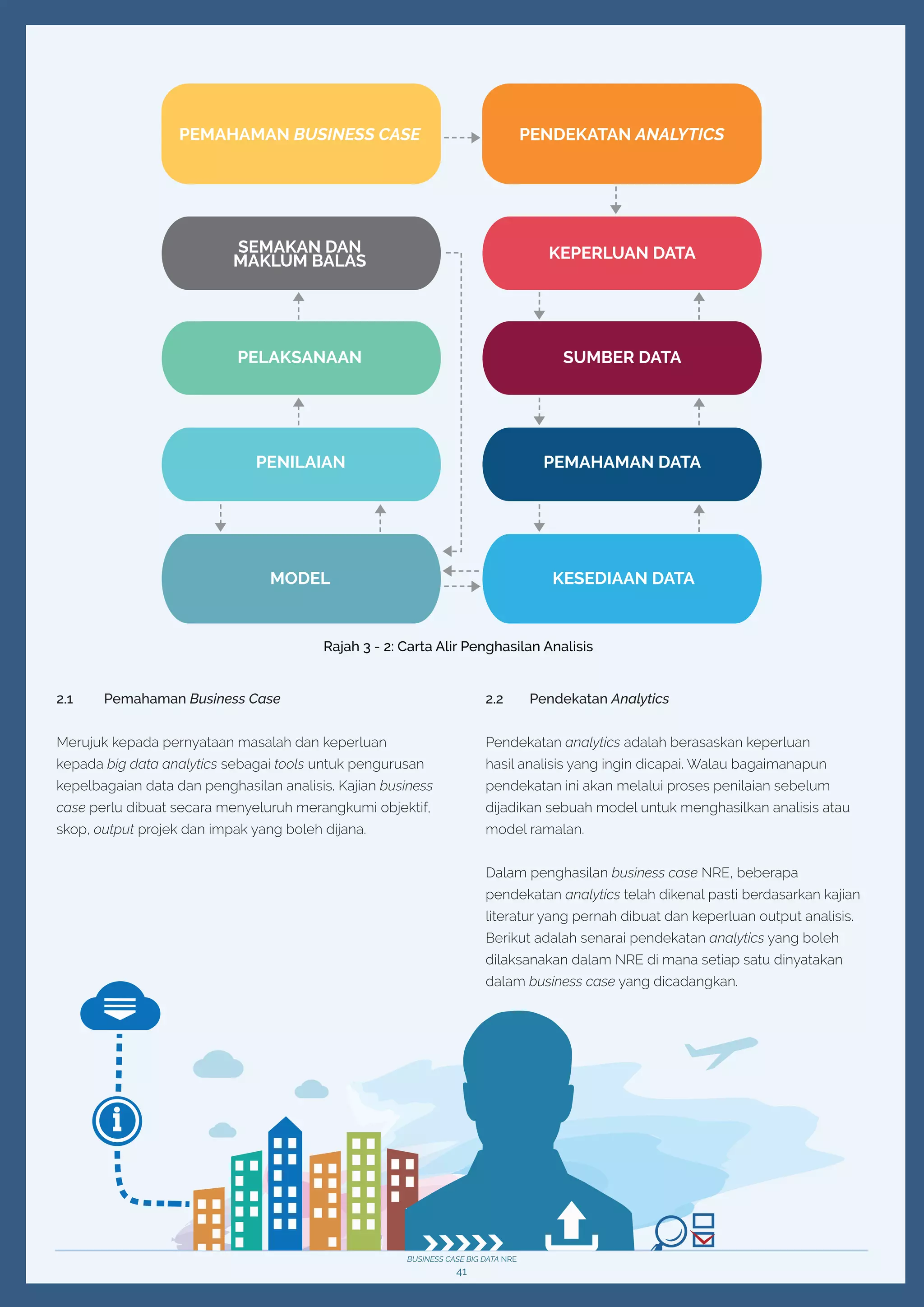 Rangka kerja big_data_nre | PDF
