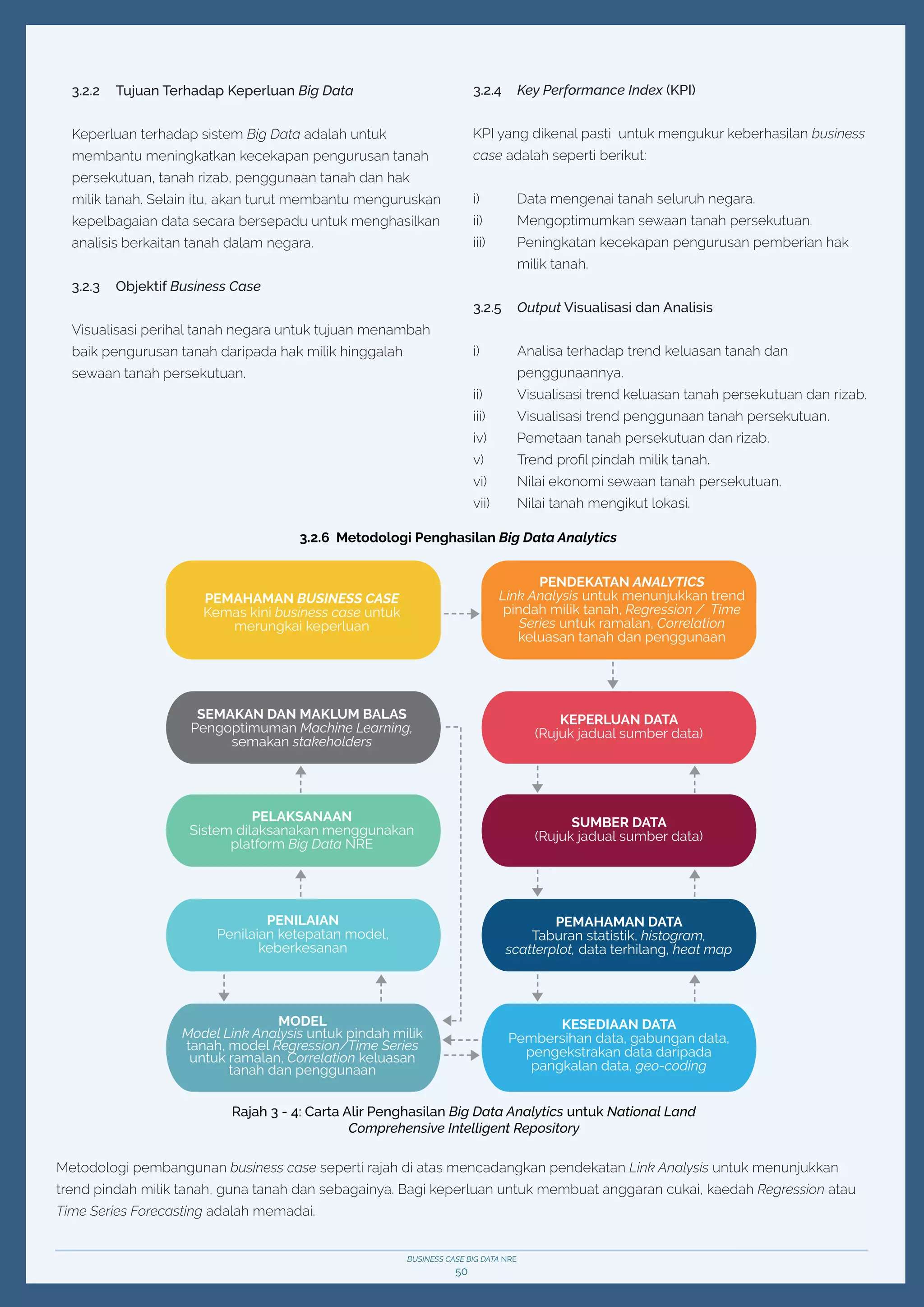 Rangka kerja big_data_nre | PDF