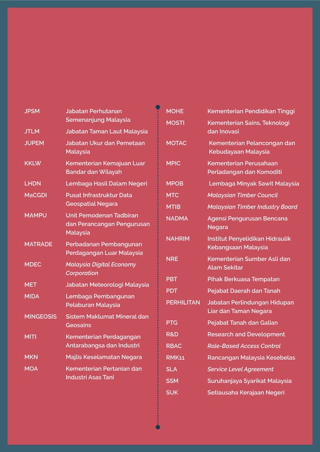 Rangka kerja big_data_nre | PDF