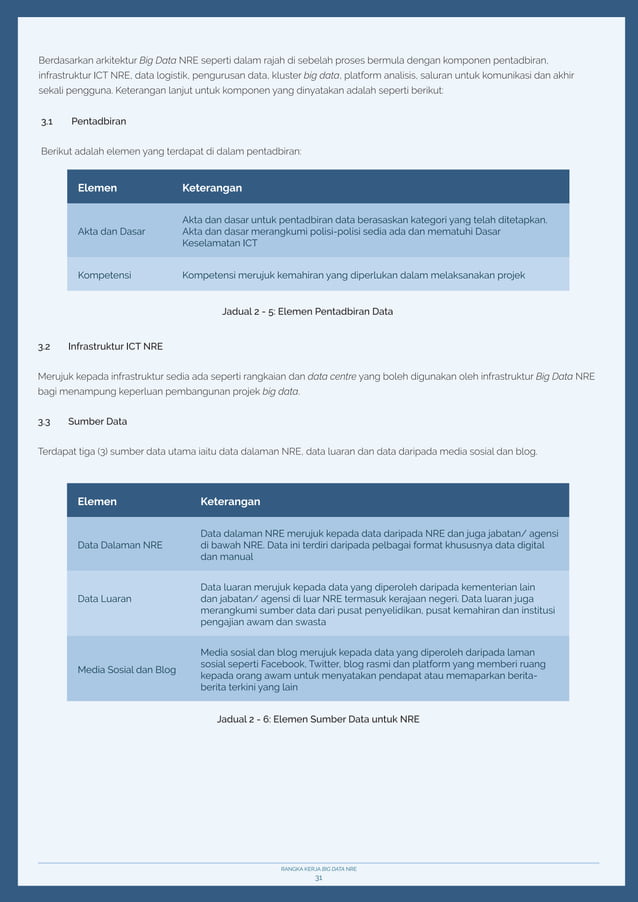 Rangka kerja big_data_nre | PDF