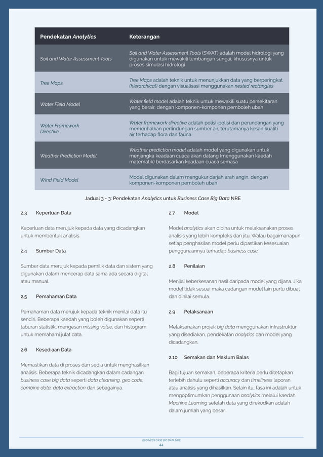 Rangka kerja big_data_nre | PDF
