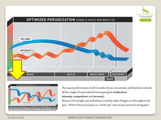 Periodization in functional training | PPT