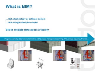 BIM Strategy in practice | PDF