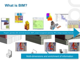 BIM Strategy in practice | PDF
