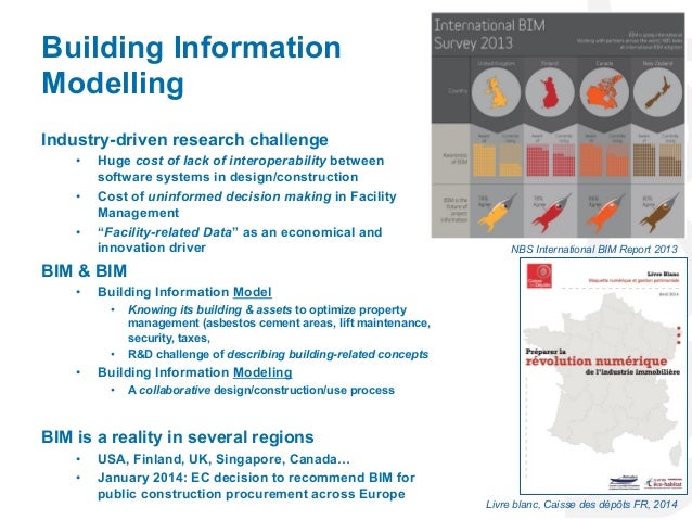 BIM Strategy in practice