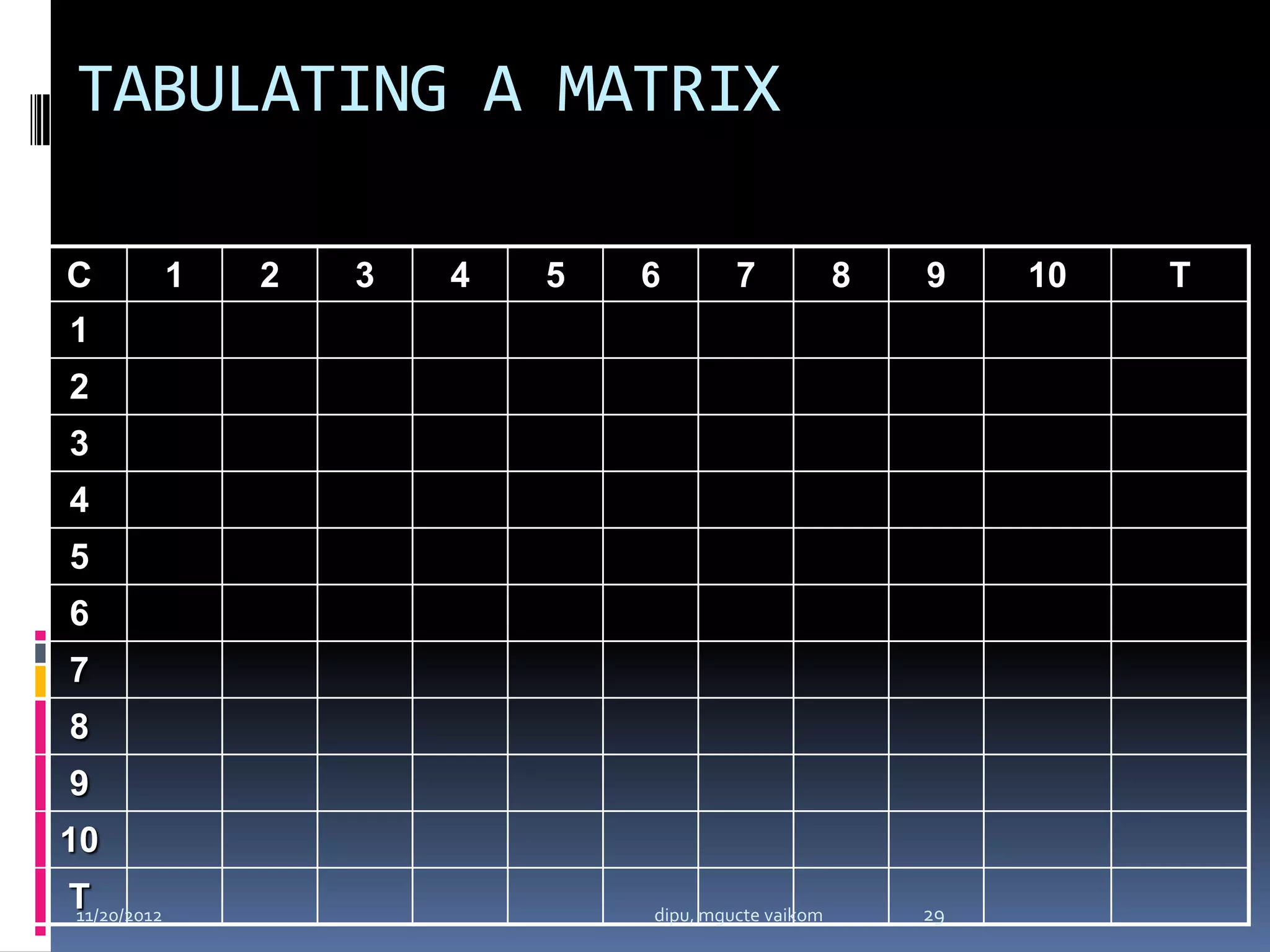 Fiacs [flanders interaction | PPTX