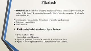 fialriasis ppt..............................pptx