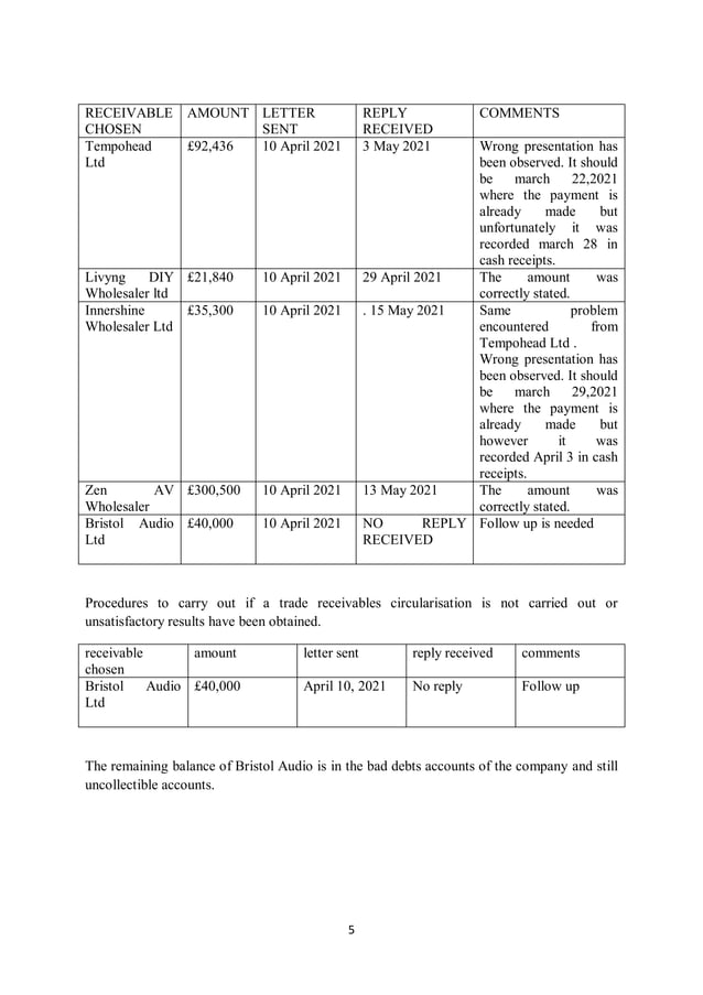 Receivables and pre-payment | PDF