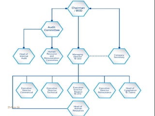Presentation on Adamjee Insurance | PPTX
