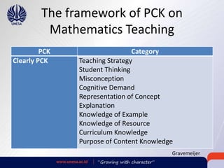PCK Analysis of the Pre-service Teachers' Mathematics Lesson Learning | PPT