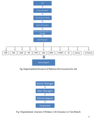 PRINCIPLES AND PRACTICES OF MANAGEMENT | PDF
