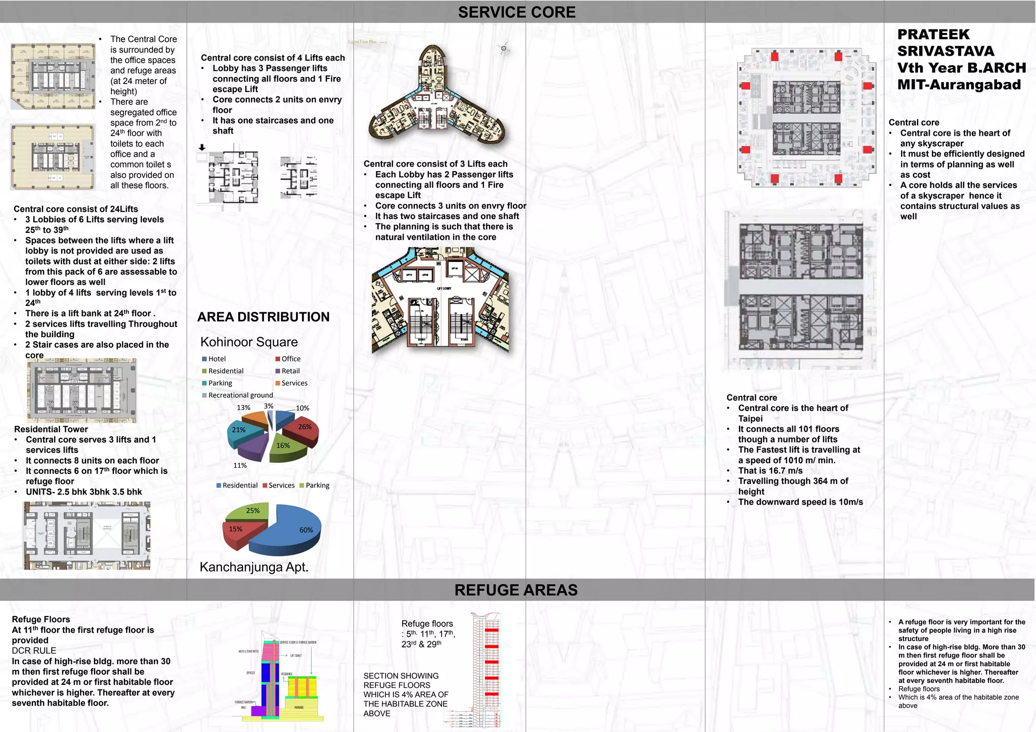 Mumbai High Rise Buildings Case studies of Kohinoor Square, Aquaria ...